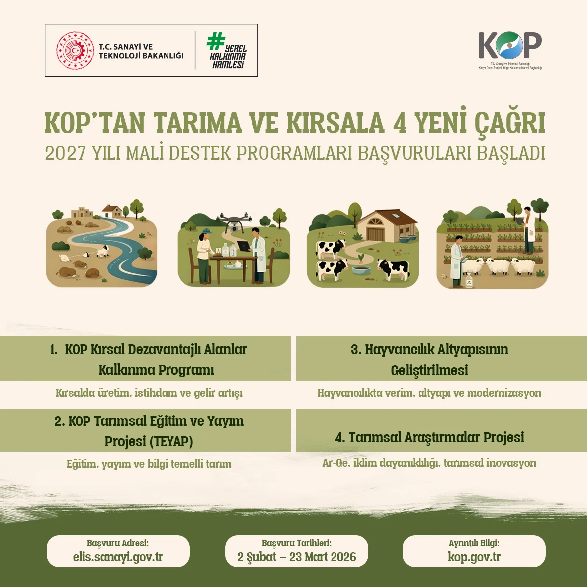 KOP’tan Bölge Kalkınmasına Güçlü Destek: Dört Mali Destek Programı İçin ...